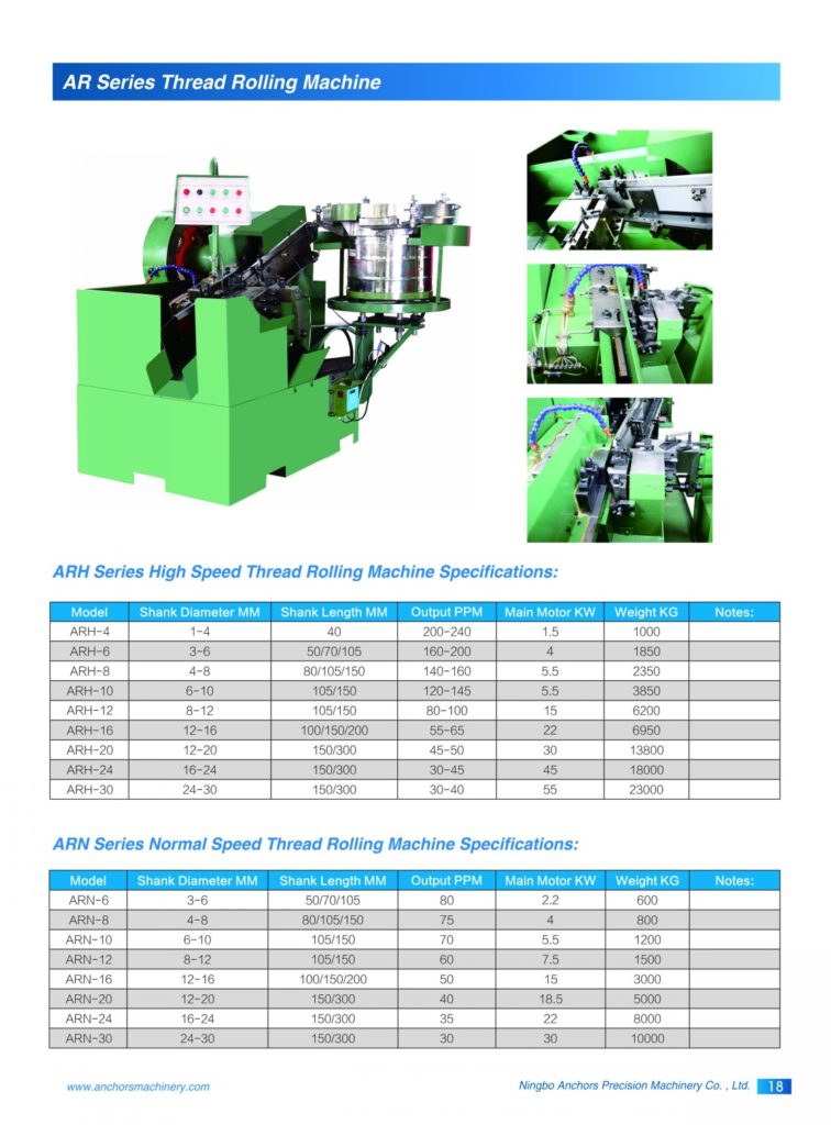 Flat Die Thread Rolling Machine - Ningbo Anchors Precision Machinery Co ...